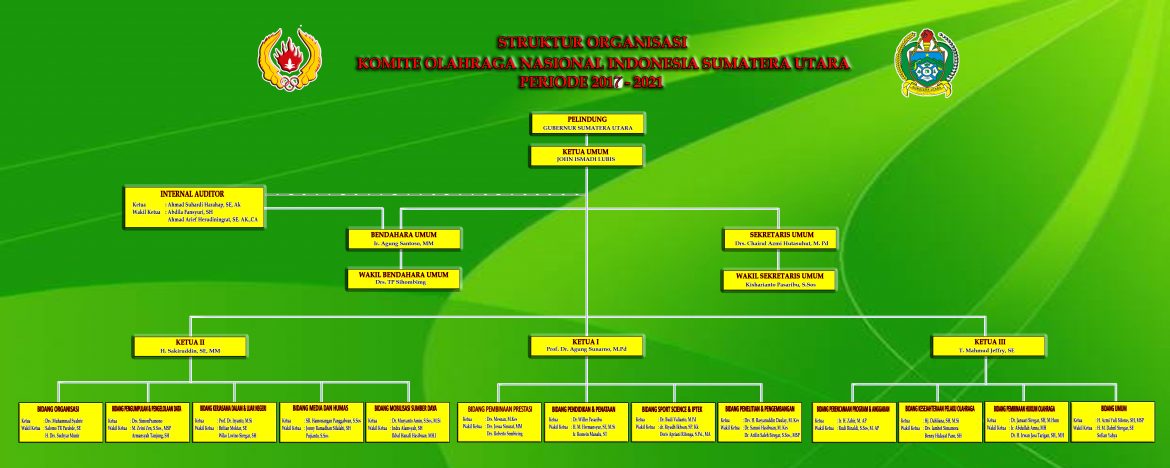 Struktur Organisasi | KONI Sumatera Utara