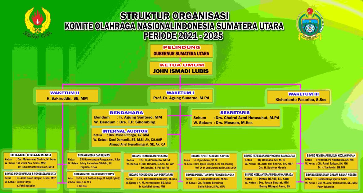 Struktur Organisasi | KONI Sumatera Utara